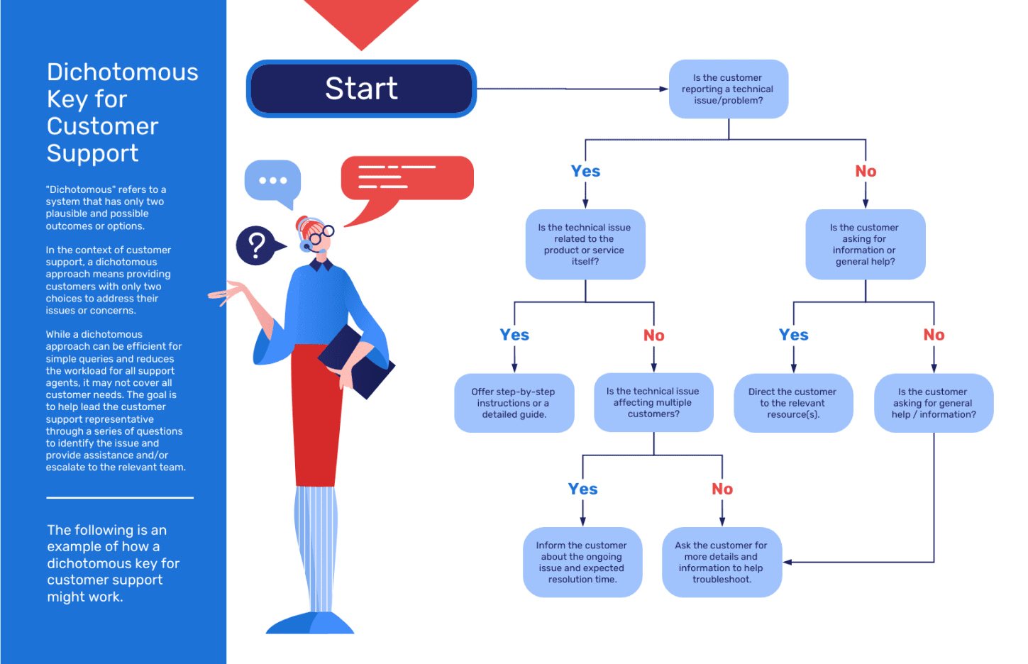 Venngage | Professional Infographic Software | 10,000+ Templates Venngage | Professional Infographic Software | 10,000+ Templates